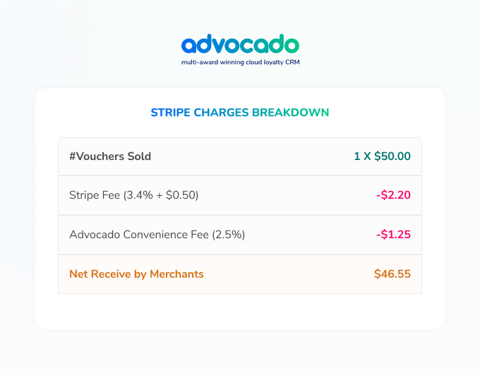 Offers with Stripe Integration - Advocado